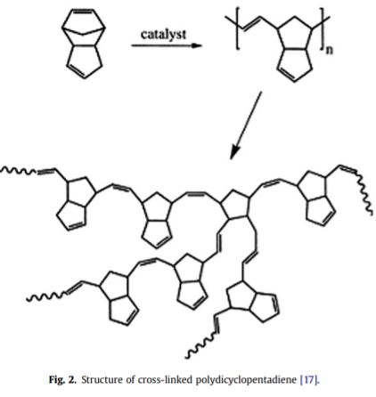 Solved catalyst Fig. 2. Structure of cross-linked | Chegg.com