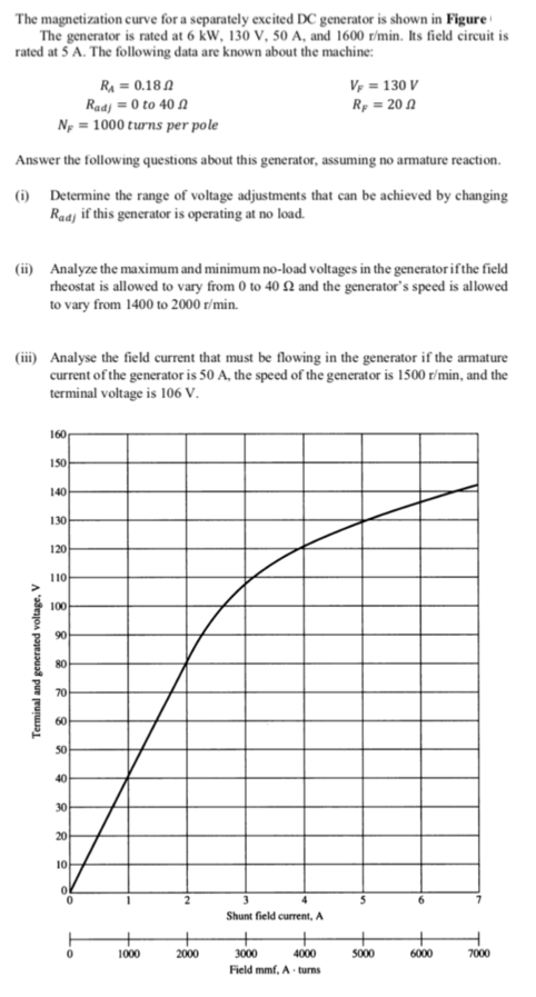 Solved The magnetization curve for a separately excited DC | Chegg.com