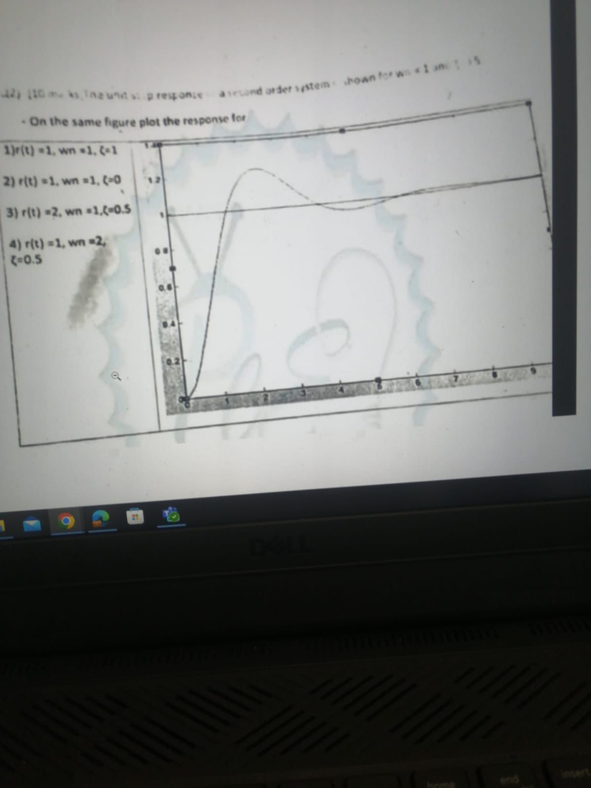 Solved On the same figure plot the response | Chegg.com