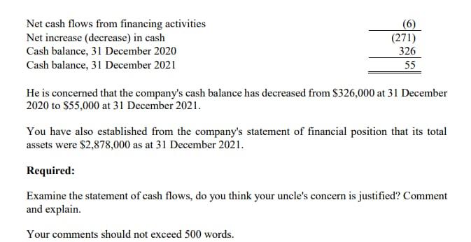 Solved Inet Cash Flows From Financing Activities Net Chegg