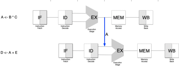 - Draw the CPU diagram for the following code | Chegg.com