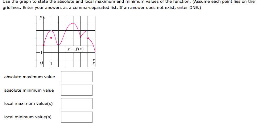 Solved Use the graph to state the absolute and local maximum | Chegg.com