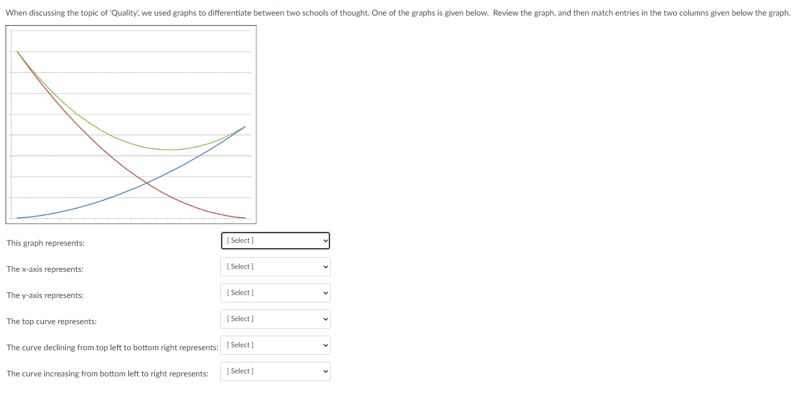 Solved This graph represents: The x-axis represents: The | Chegg.com