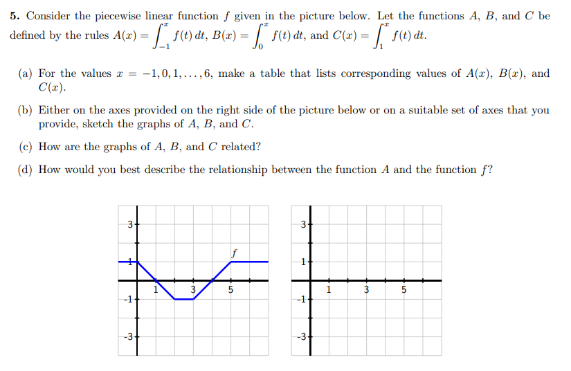 Solved 5. Consider the piecewise linear function f given in | Chegg.com