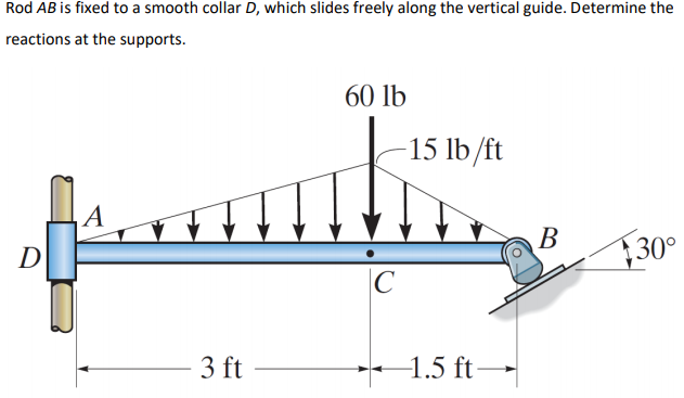 Solved Rod AB is fixed to a smooth collar D, which slides | Chegg.com
