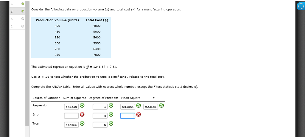 Solved Consider the following data on production volume (x) | Chegg.com Solved Consider the following data on production volume (x) | Chegg.com