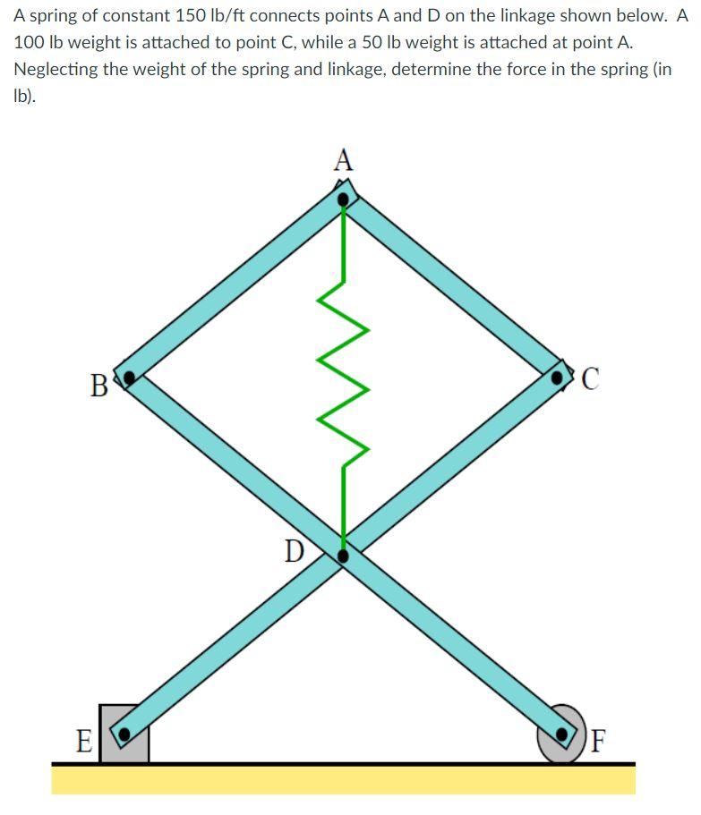 Solved A spring of constant 150 lb/ft connects points A and | Chegg.com