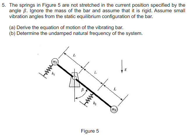 Solved 5. The springs in Figure 5 are not stretched in the | Chegg.com