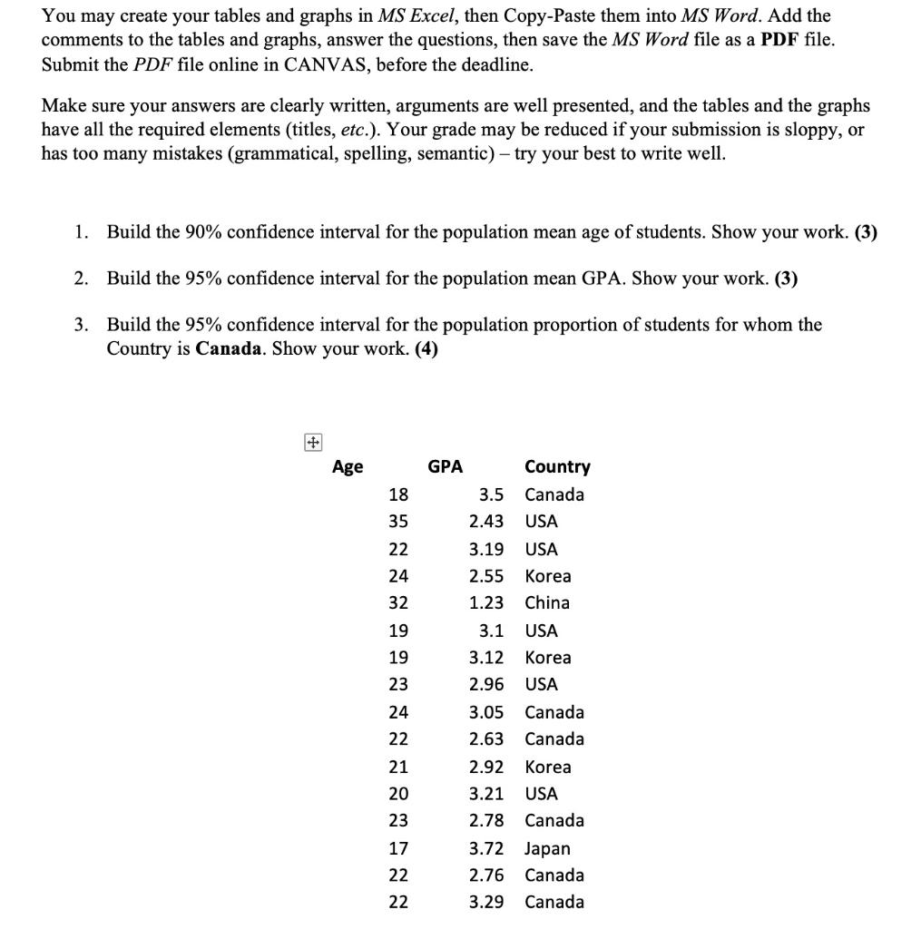 Solved You may create your tables and graphs in MS Excel, | Chegg.com