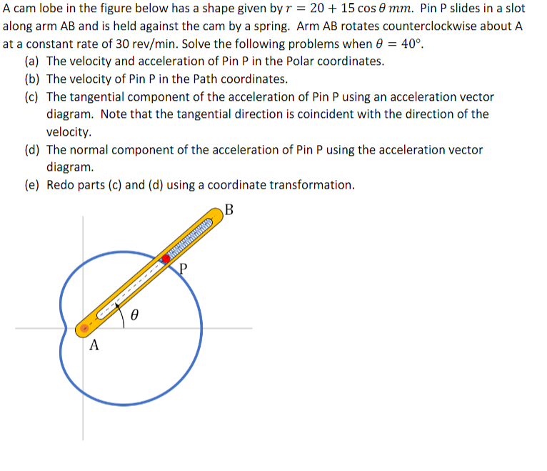 A cam lobe in the figure below has a shape given by | Chegg.com