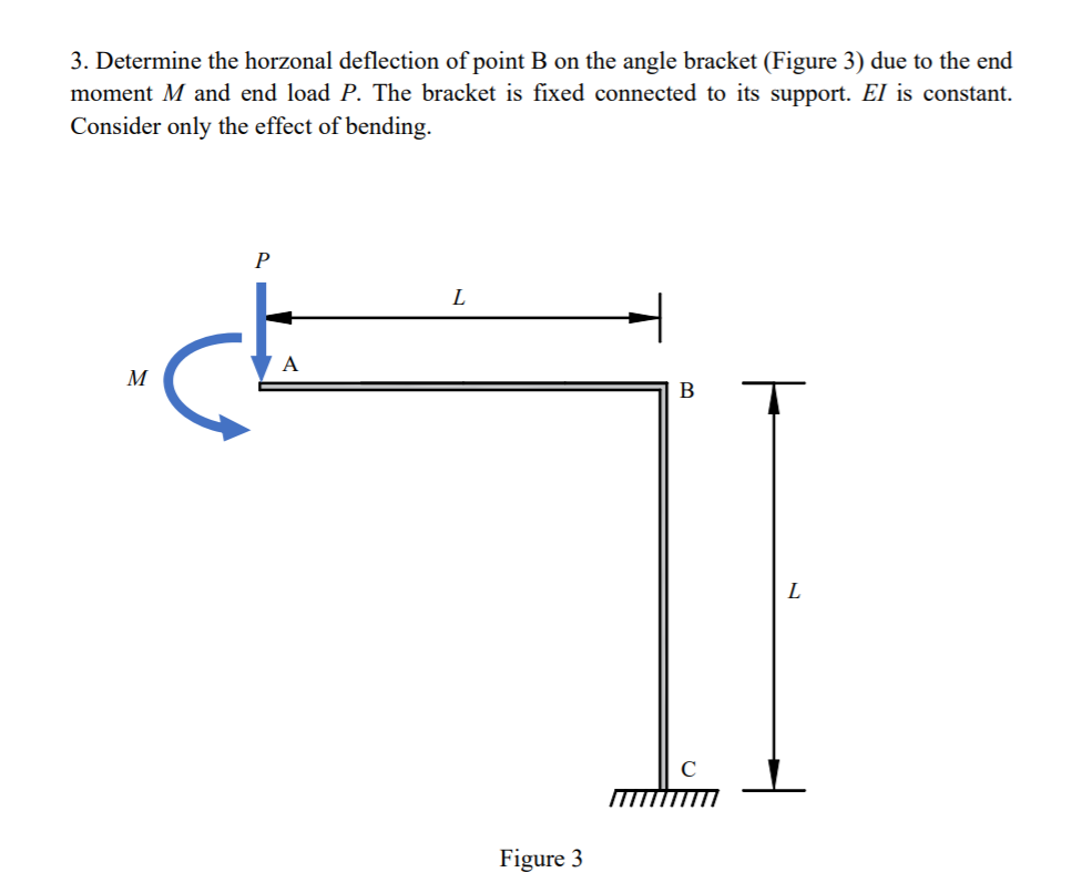 Solved 3. Determine the horzonal deflection of point B on | Chegg.com