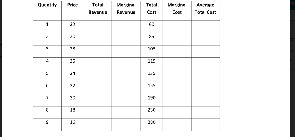 Solved The graph below shows the costs and revenue of | Chegg.com