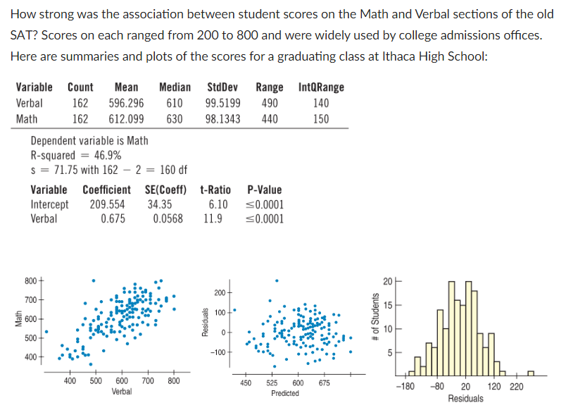 Solved a) Is there evidence of linear association between | Chegg.com