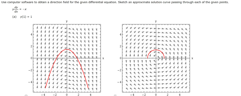 Solved Use computer software to obtain a direction field for | Chegg.com
