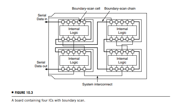 10.1 (1149.1 Boundary Scan) Given a printed circuit | Chegg.com