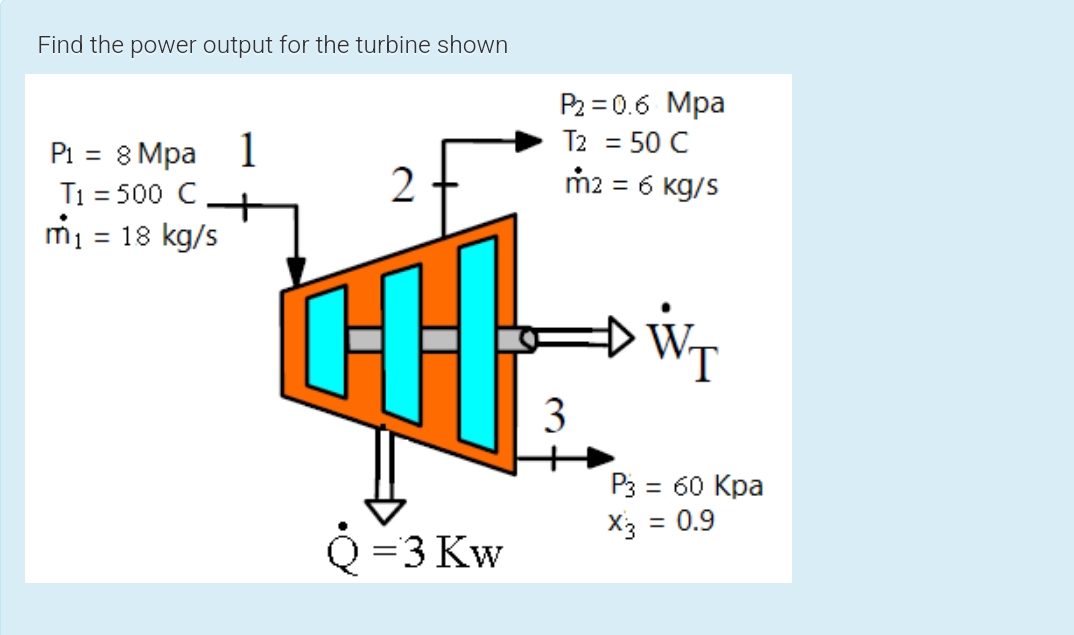 Solved Find the power output for the turbine shown | Chegg.com