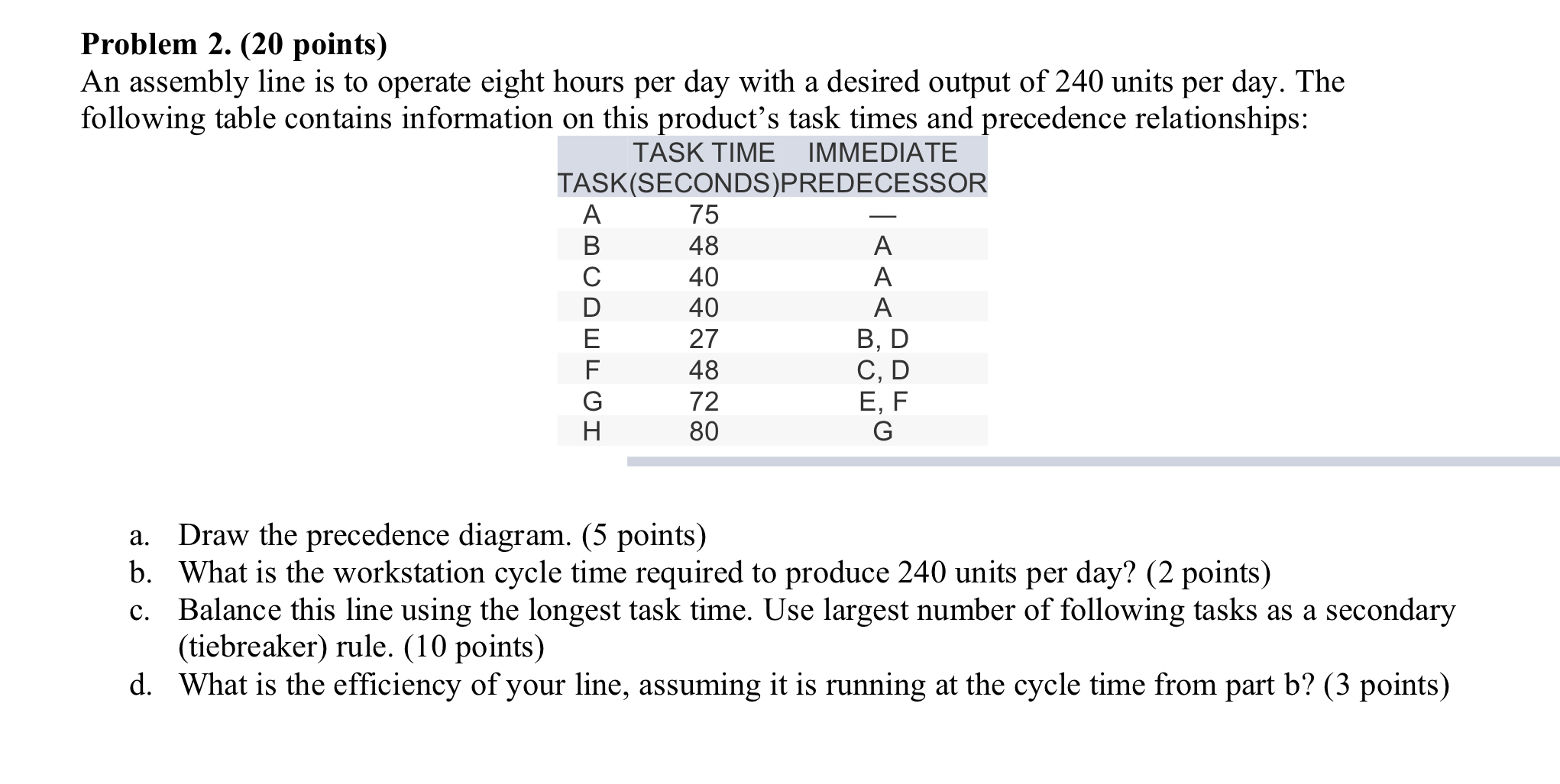 Solved Problem 2. (20 ﻿points)An assembly line is to operate | Chegg.com
