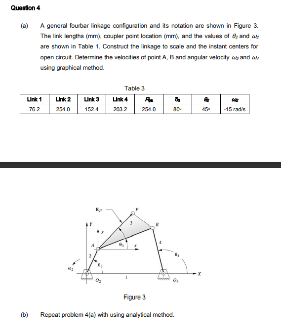 Solved Question 4 (a) A general fourbar linkage | Chegg.com