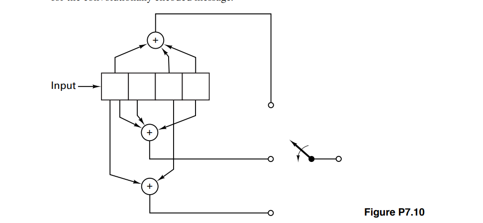 Solved 17. Consider the rate 31 convolutional encoder shown | Chegg.com Solved 17. Consider the rate 31 convolutional encoder shown | Chegg.com