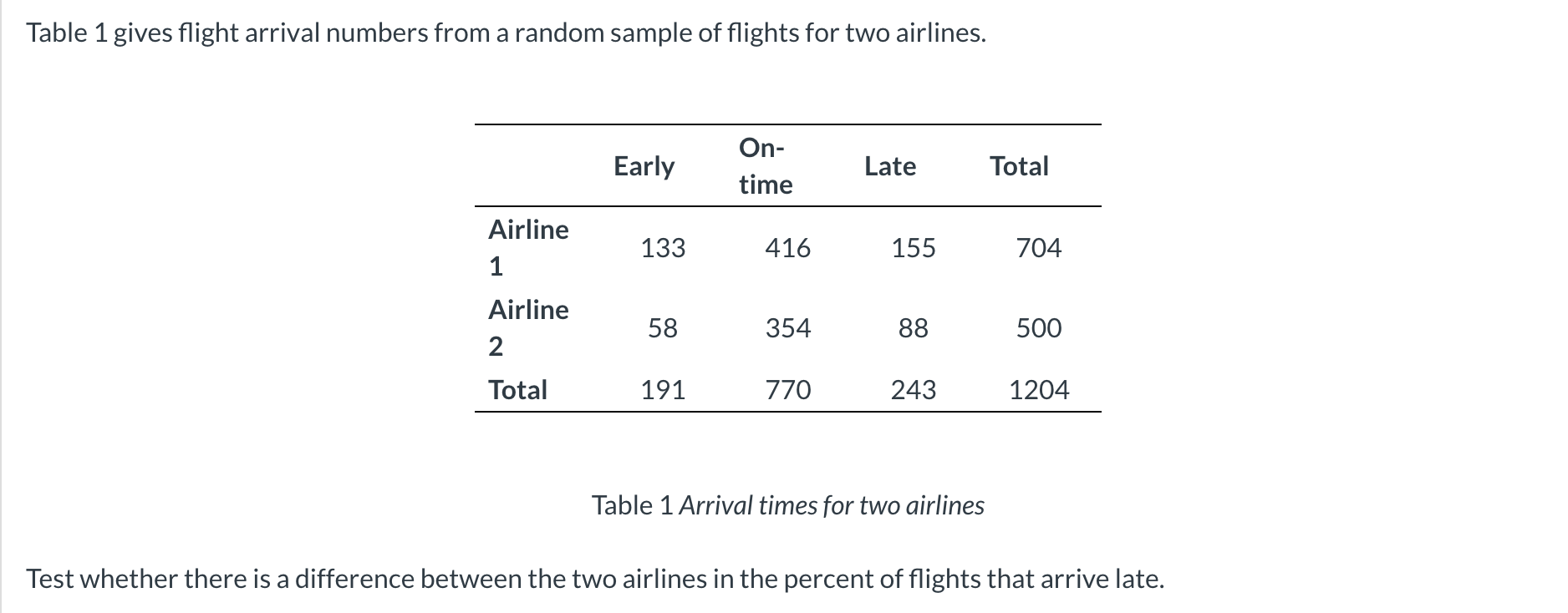 Solved Table 1 gives flight arrival numbers from a random | Chegg.com