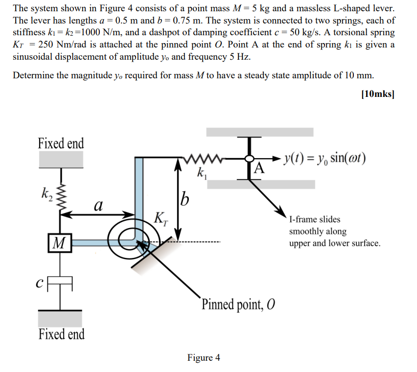 Solved The system shown in Figure 4 consists of a point mass | Chegg.com