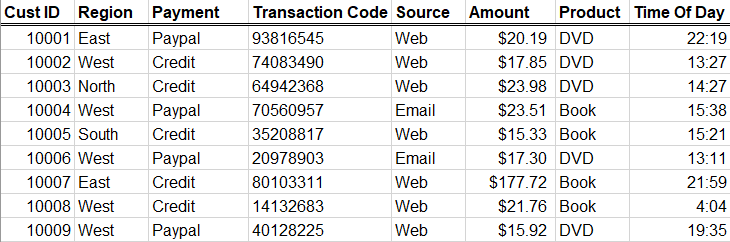 Solved Please classify each of the data elements as | Chegg.com