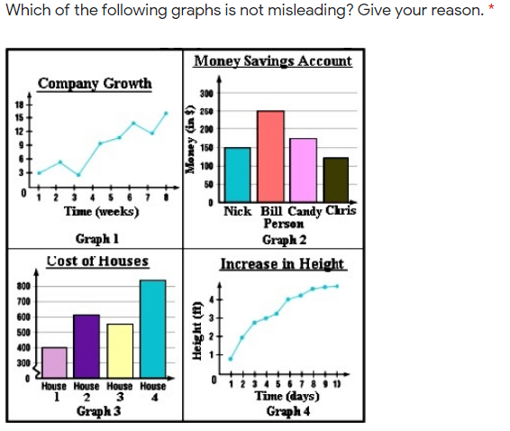 Solved Which of the following graphs is not misleading? Give | Chegg.com