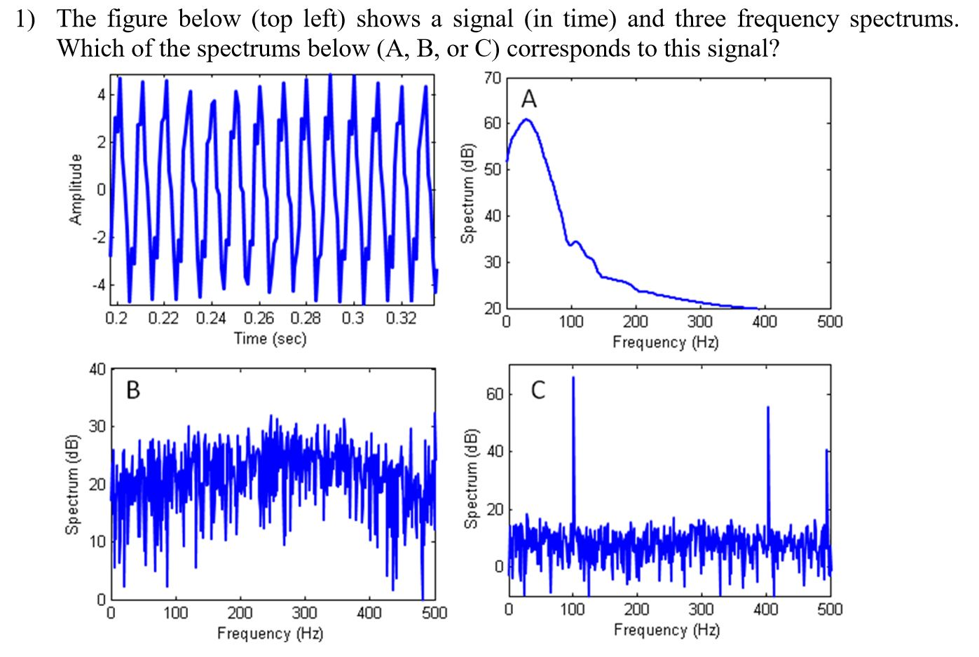 Solved The figure below (top left) shows a signal (in time) | Chegg.com