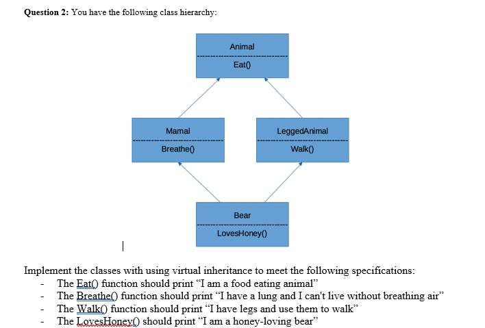 Solved Question 2: You have the following class hierarchy: | Chegg.com