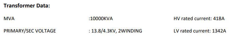 Solved For a differential relay (87) ﻿protection scheme for | Chegg.com