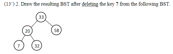 Solved (13) 2. Draw the resulting BST after deleting the key | Chegg.com