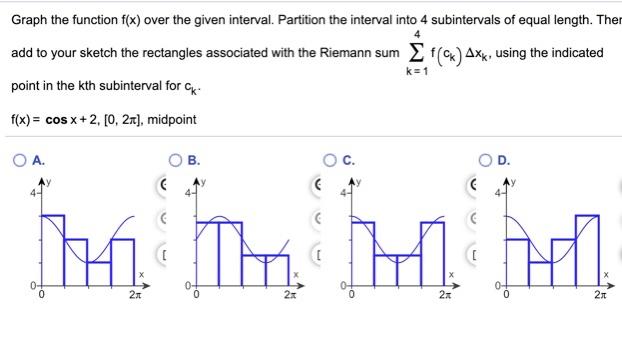 Solved Graph the function f(x) over the given interval. | Chegg.com