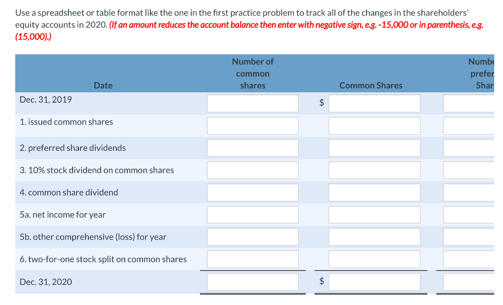 Solved Use a spreadsheet or table format like the one in | Chegg.com