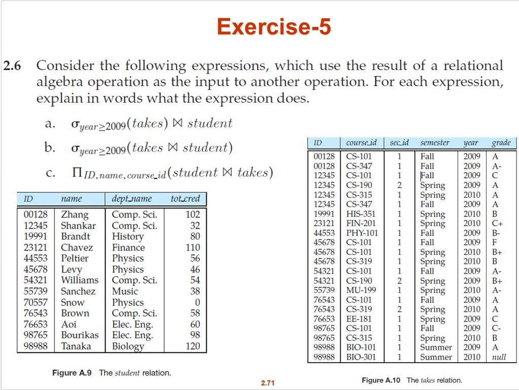 Solved Exercise-5 2.6 Consider the following expressions, | Chegg.com