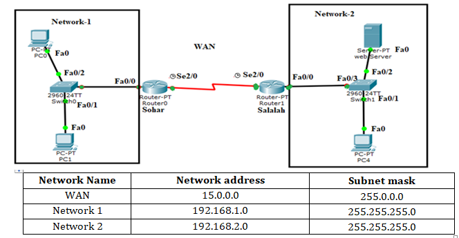 Solved using this picture and table: 1. Convert the IP | Chegg.com