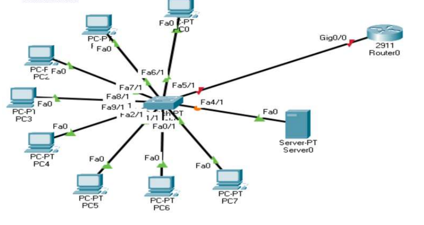 Solved With the following star network, configure the IP | Chegg.com