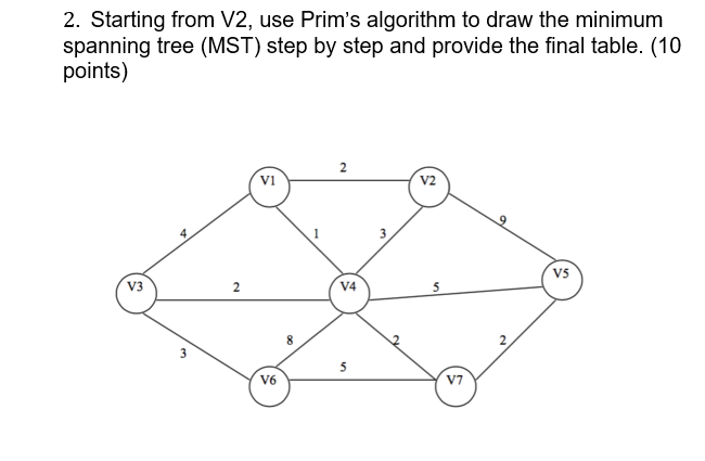 1. Given the following network topology, find out the | Chegg.com