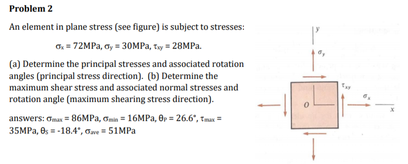Solved Problem 2 An element in plane stress (see figure) is | Chegg.com