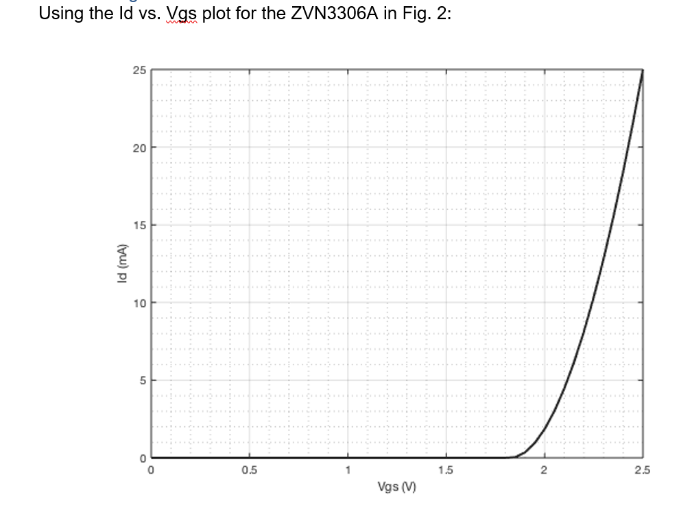 Solved Using the Id vs. Vgs plot for the ZVN3306A in Fig. 2: | Chegg.com