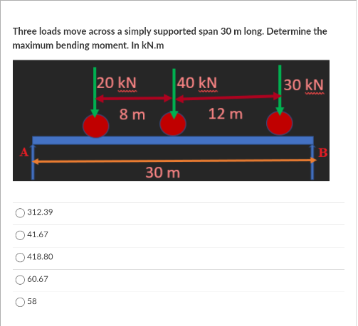 Solved Three loads move across a simply supported span 30 m | Chegg.com