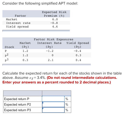 Solved Consider the following simplified APT model: Factor | Chegg.com