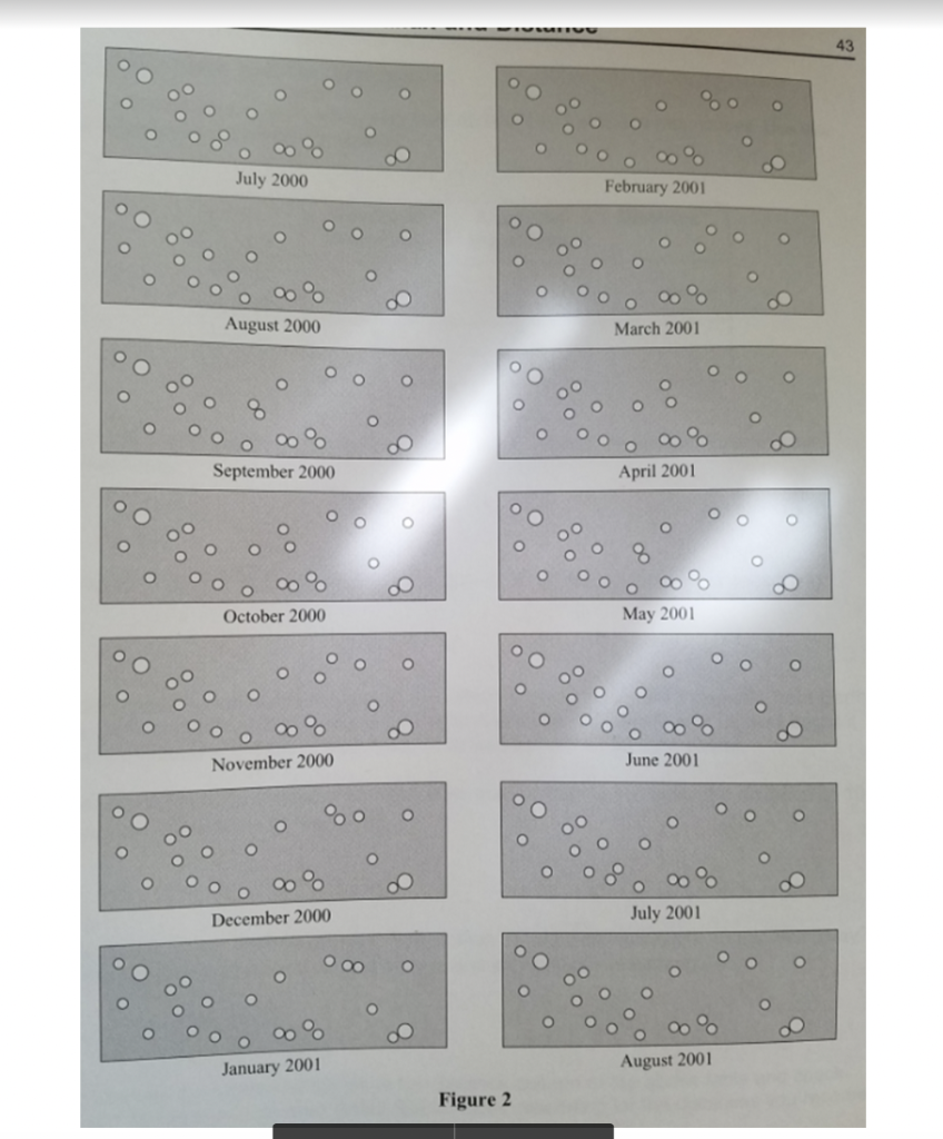 Solved 3 Parallax And Distance Consider The Starfield 