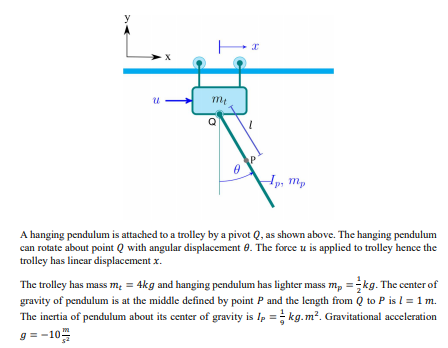 Solved u mt A hanging pendulum is attached to a trolley by a | Chegg.com