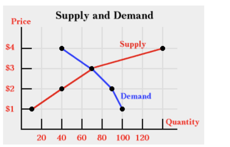 Solved QUESTION 1: Based on the graph above, calculate | Chegg.com