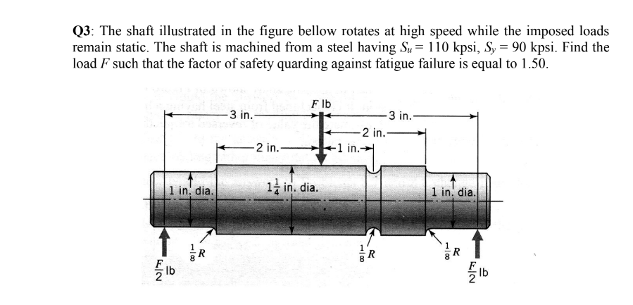 Solved The shaft illustrated in the figure bellow rotates at | Chegg.com