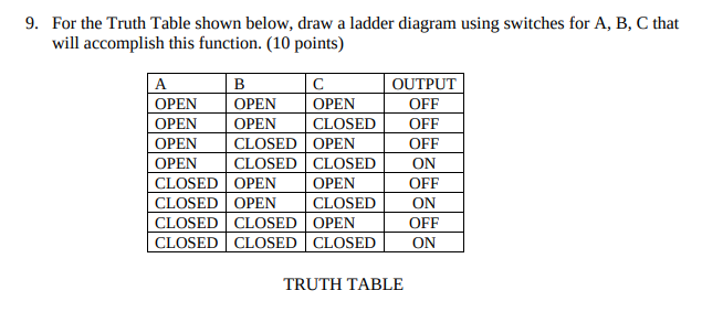 Solved 9. For the Truth Table shown below, draw a ladder | Chegg.com
