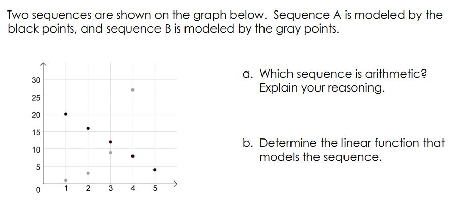 Solved Two sequences are shown on ﻿the graph below. Sequence | Chegg.com