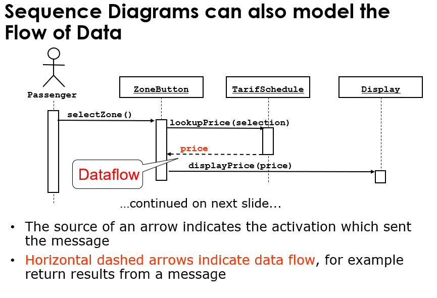 Solved combine the two sequence diagrams into a | Chegg.com