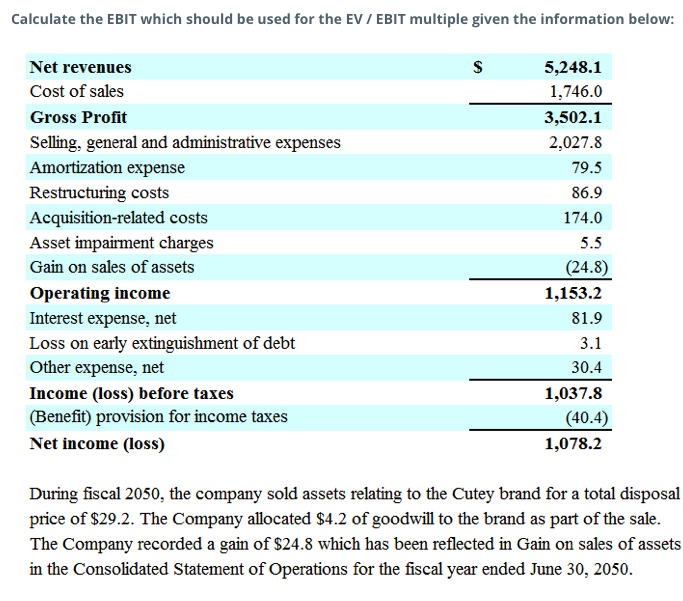 Solved Calculate the EBIT which should be used for the EV / | Chegg.com