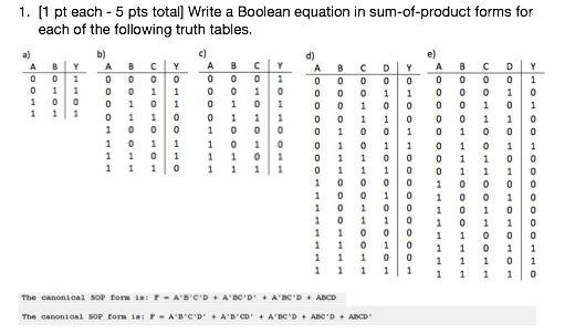 Solved a) Write a Boolean equation in product-of-sums forms | Chegg.com